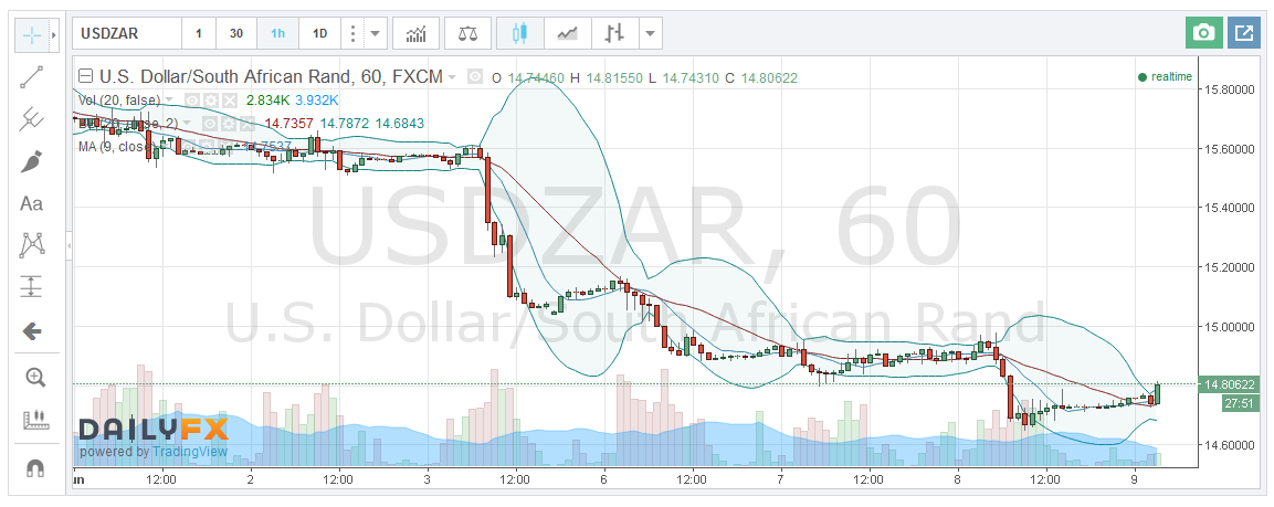 VFP Exchange Toolkit